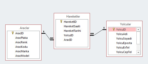 Gorsel Programlama » 2017-2018 Yılı Öğretim Yılı Veri Tabanı ...